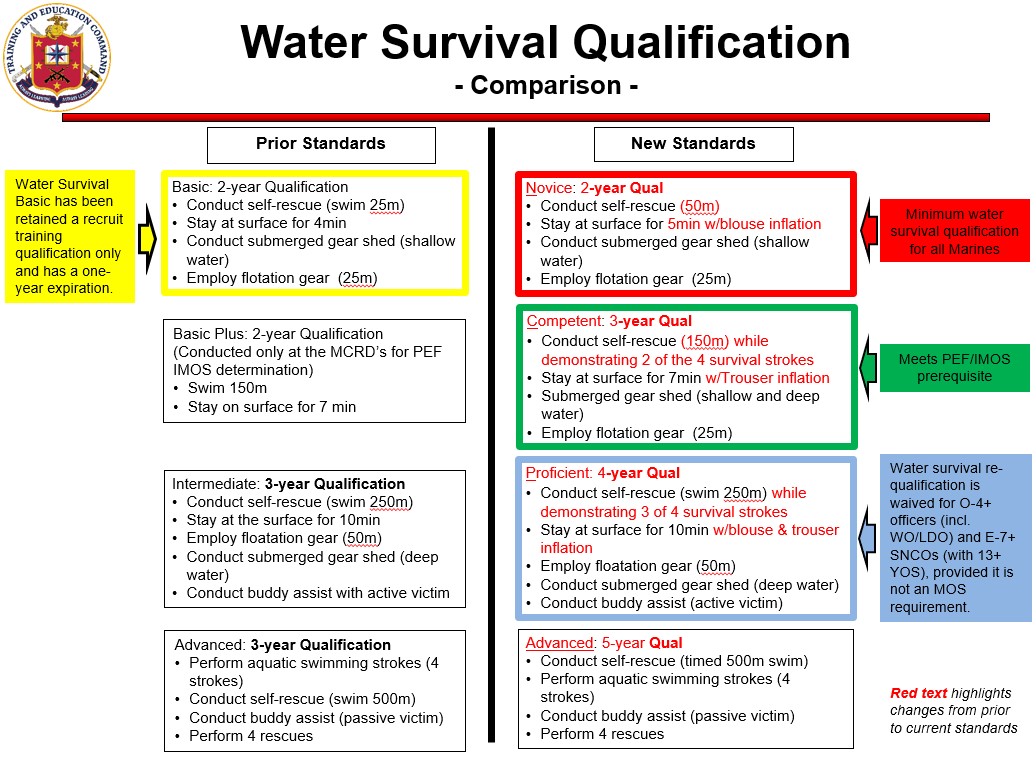 Water Survival